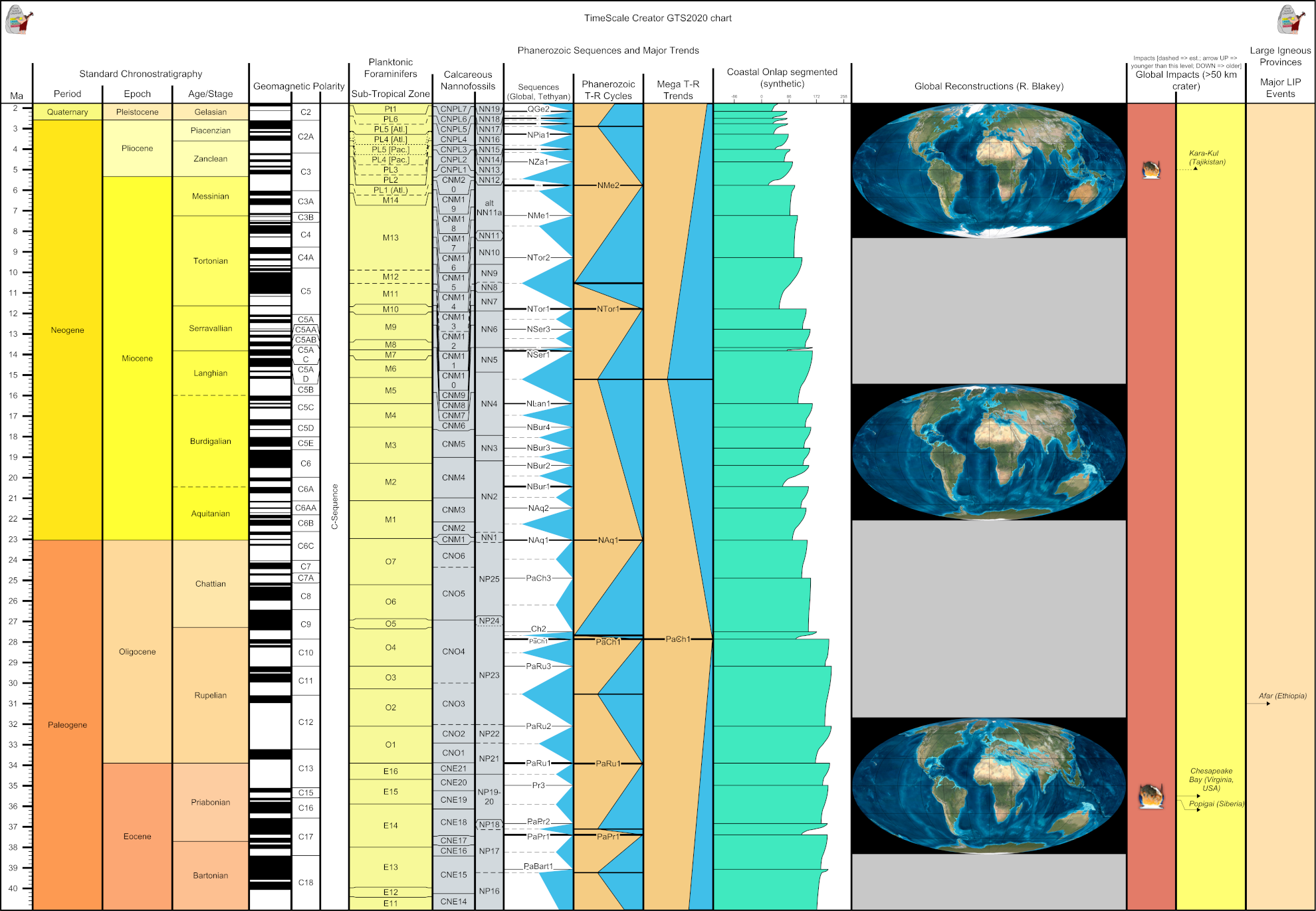 TimeScale Creator